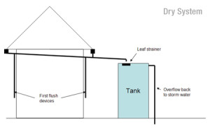 How To Install Your Water Tank