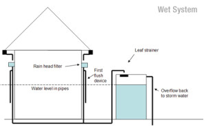 How To Install Your Water Tank