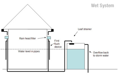 How To Install Your Water Tank